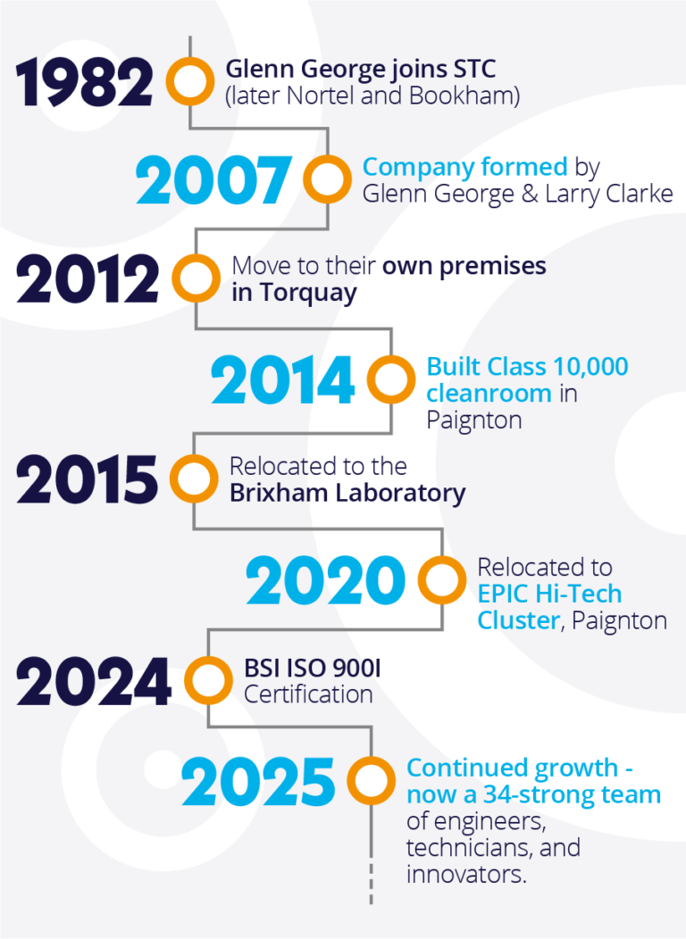 About Bay Photonics | UK Photonics Assembly & Packaging Experts